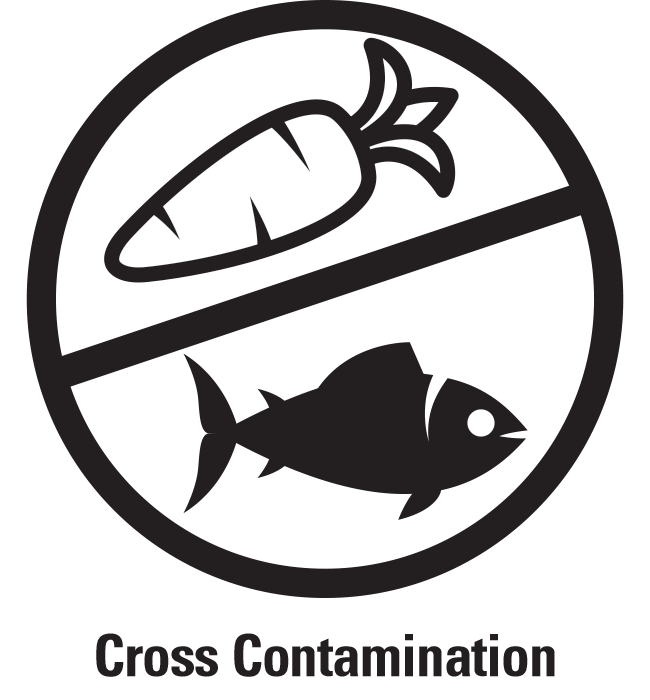 Cross Contamination Cross Contamination